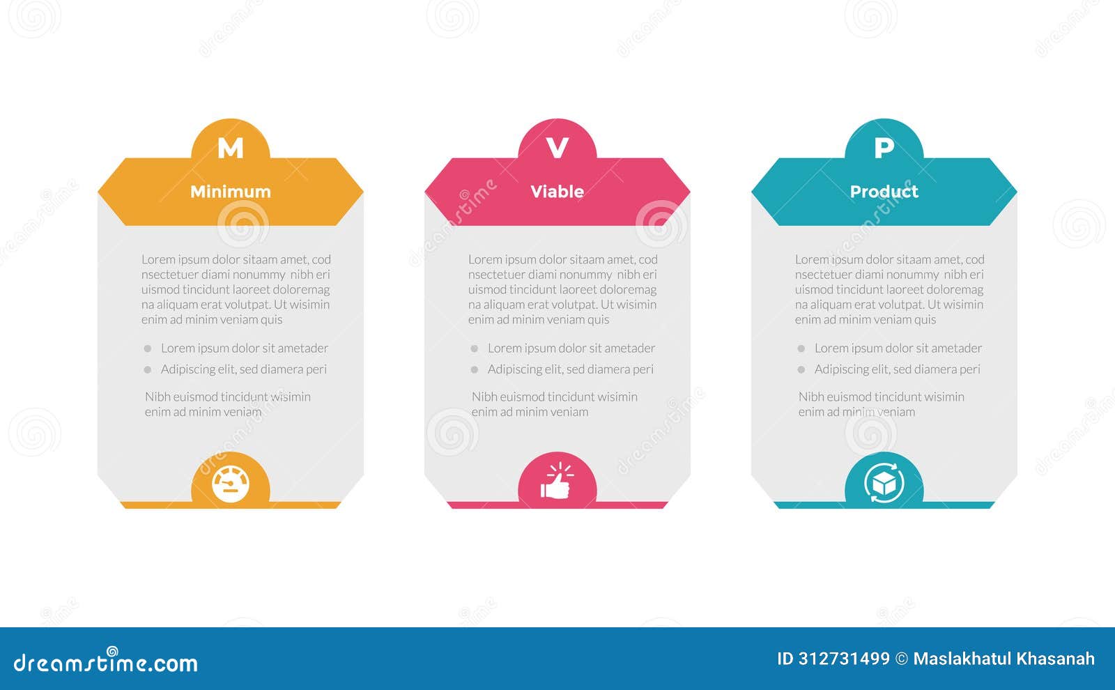 Mvp Minimum Viable Product Infographics Template Diagram with Hexagon ...