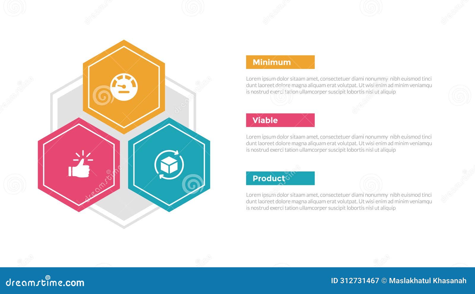Mvp Minimum Viable Product Infographics Template Diagram with Hexagon ...