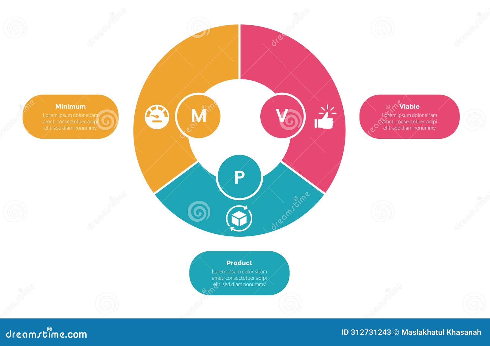 Mvp Minimum Viable Product Infographics Template Diagram with Pie Chart ...