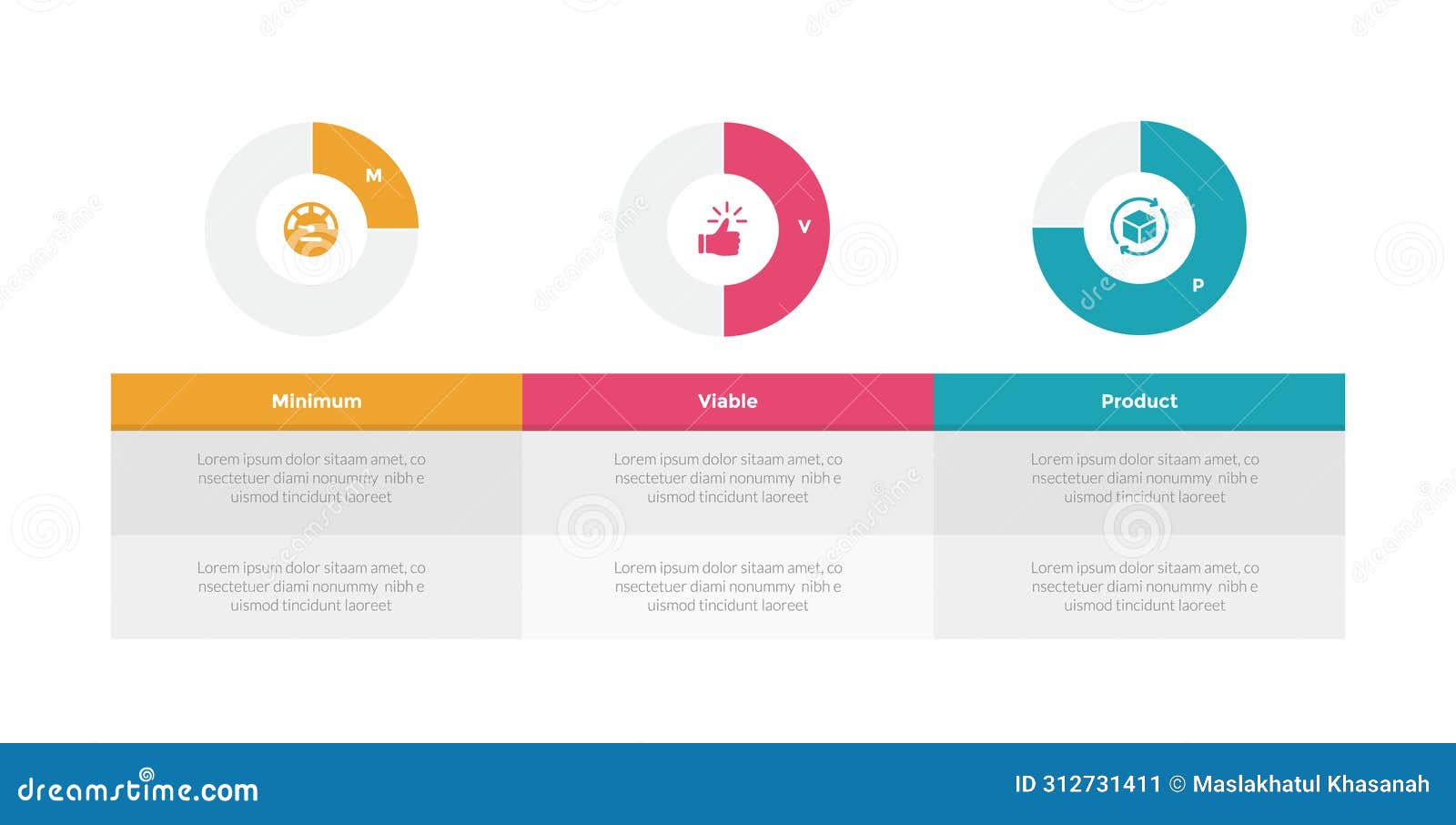 Mvp Minimum Viable Product Infographics Template Diagram With Piechart ...