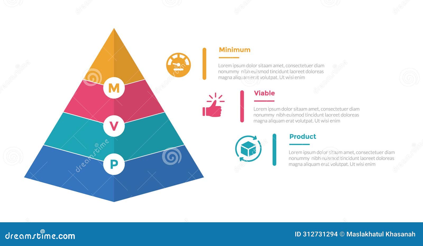 Mvp Minimum Viable Product Infographics Template Diagram with Pyramid ...