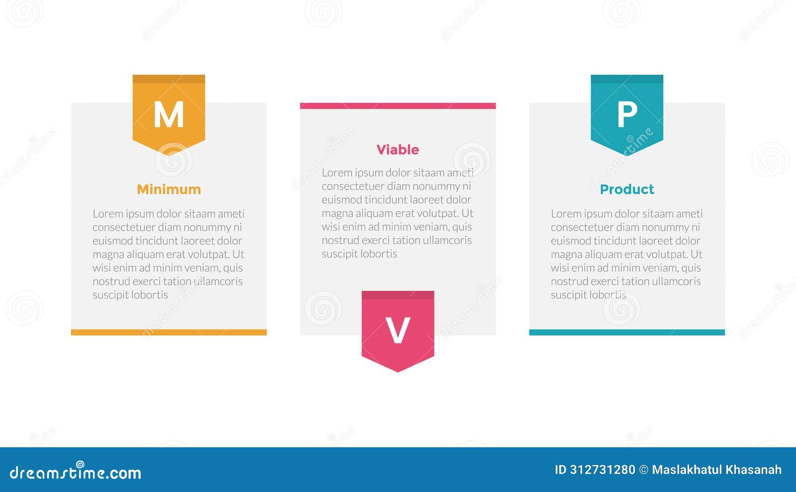 Mvp Minimum Viable Product Infographics Template Diagram with Table Box ...