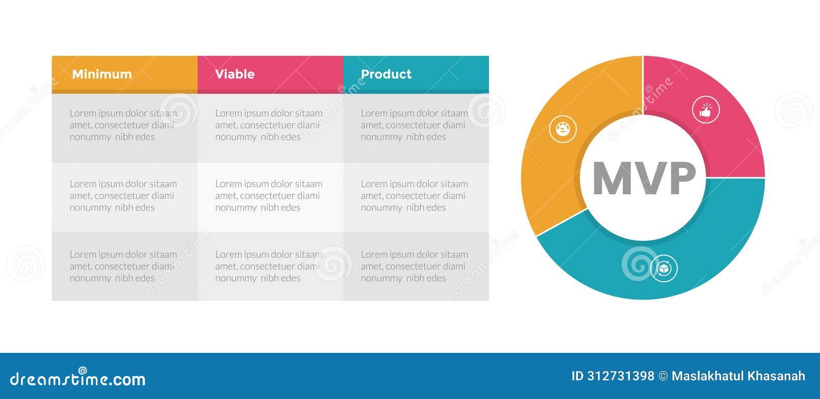 Mvp Minimum Viable Product Infographics Template Diagram with Table and ...