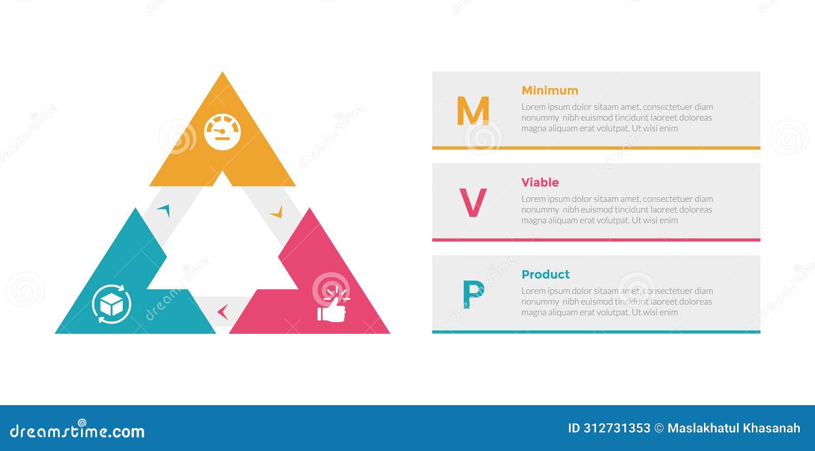 Mvp Minimum Viable Product Infographics Template Diagram with Triangle ...