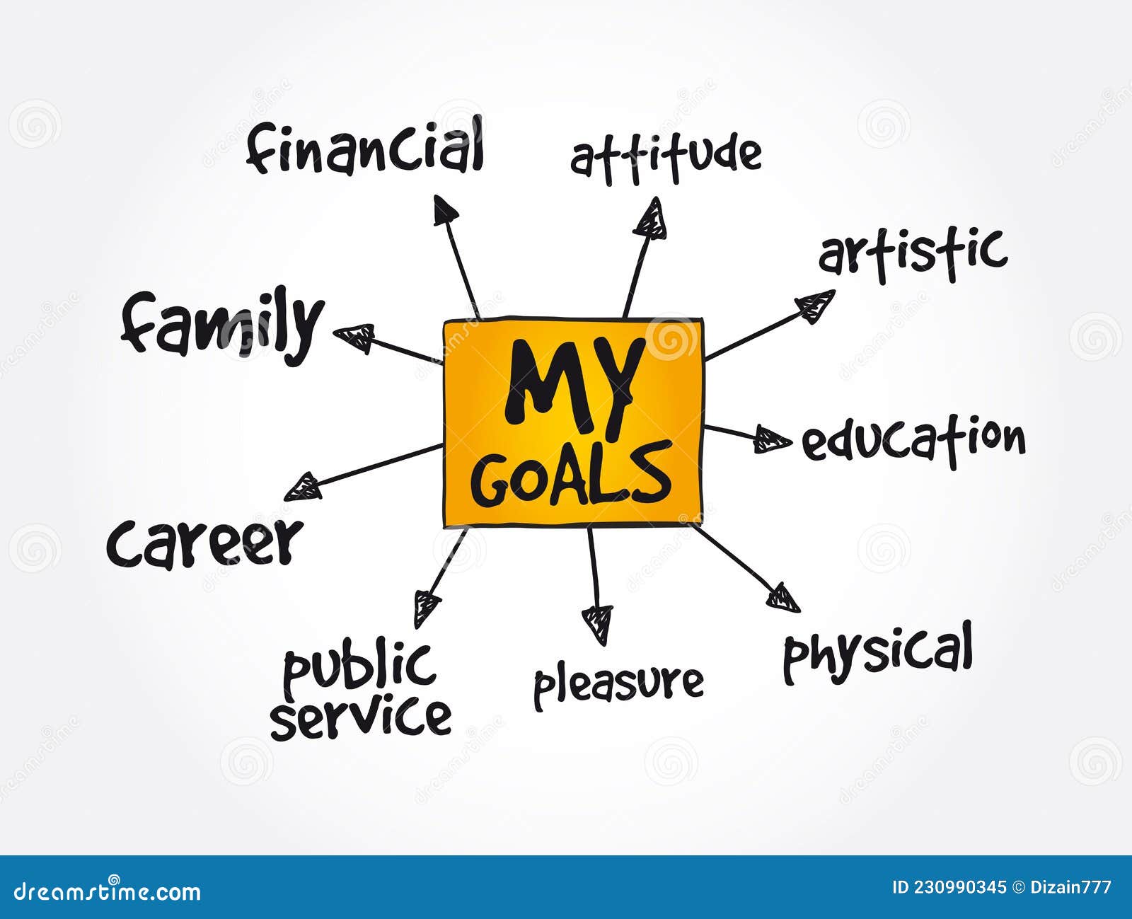 My Goals Mind Map Business Concept Stock Illustration - Illustration of ...