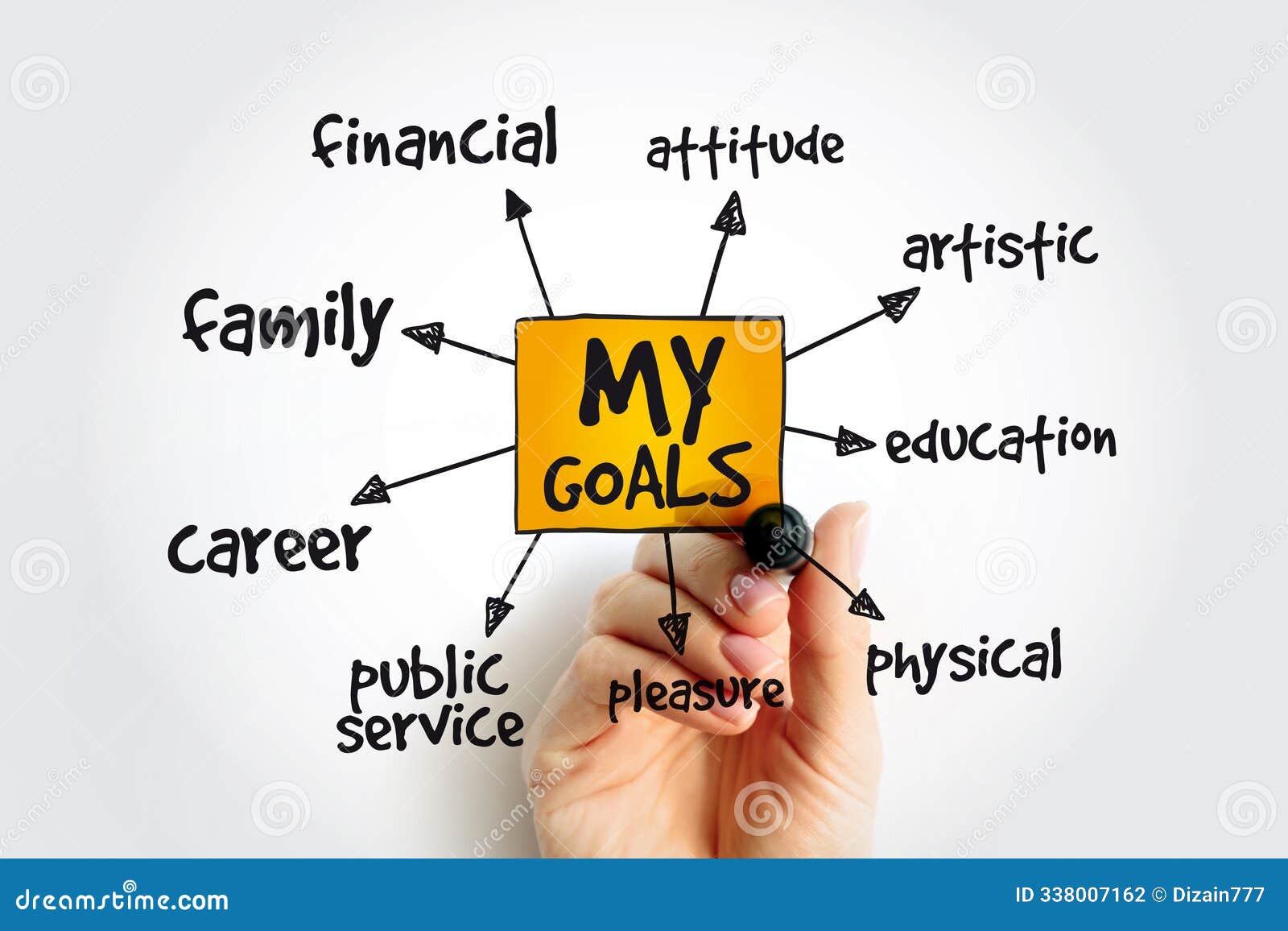 My Goals Mind Map Concept with Marker for Presentations and Reports ...