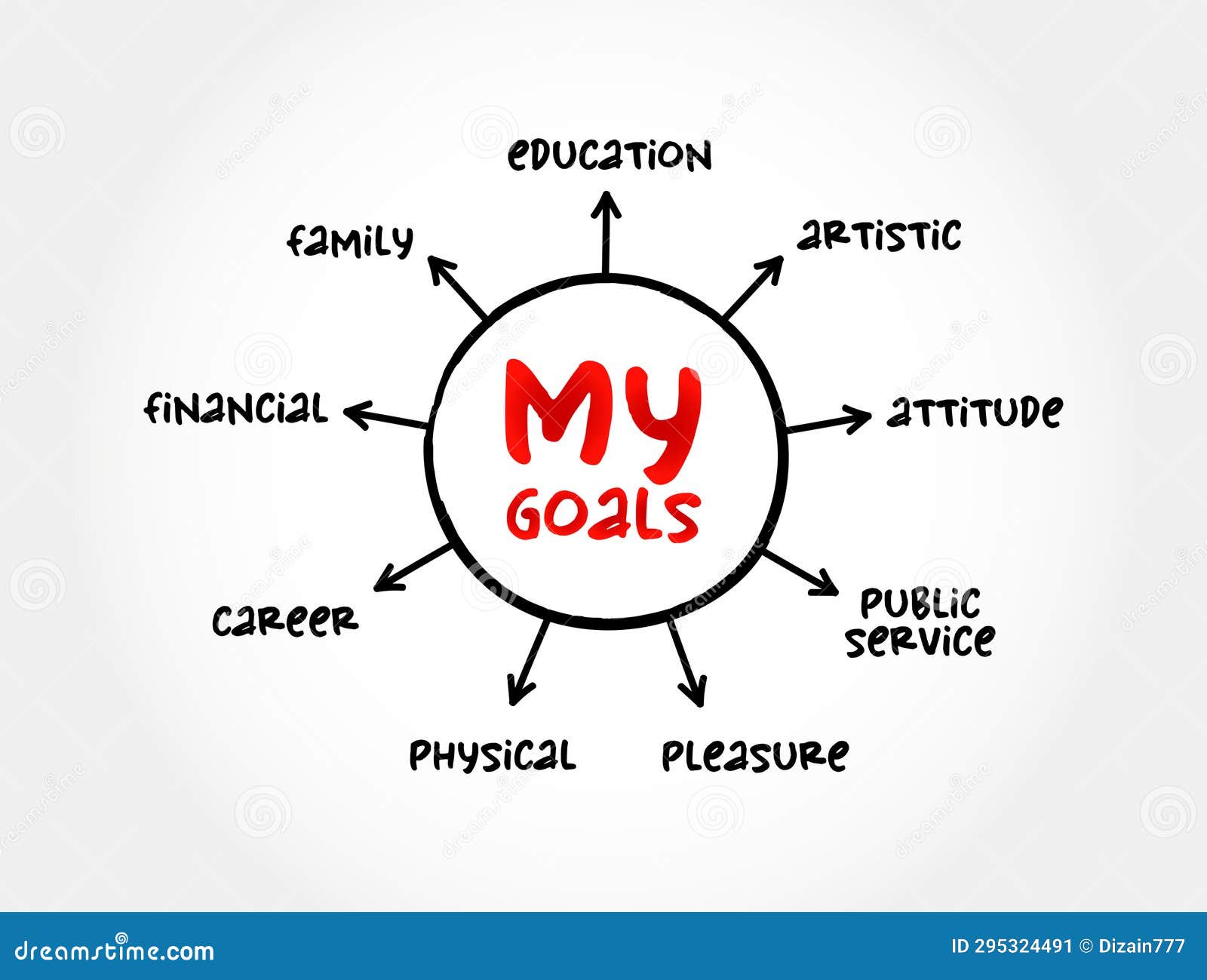 My Goals Mind Map Concept for Presentations and Reports Stock ...