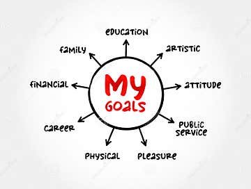 My Goals Mind Map Concept for Presentations and Reports Stock ...