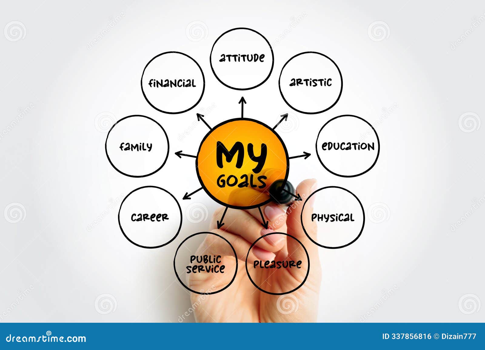 My Goals Mind Map Concept for Presentations and Reports Stock Photo ...