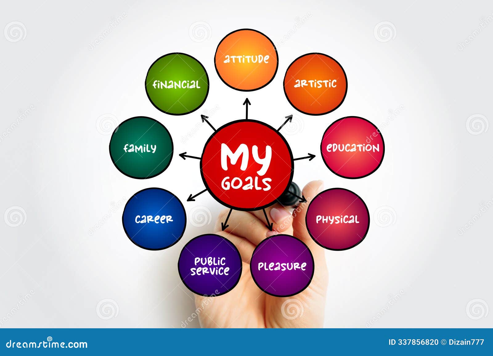 My Goals Mind Map Concept for Presentations and Reports Stock ...