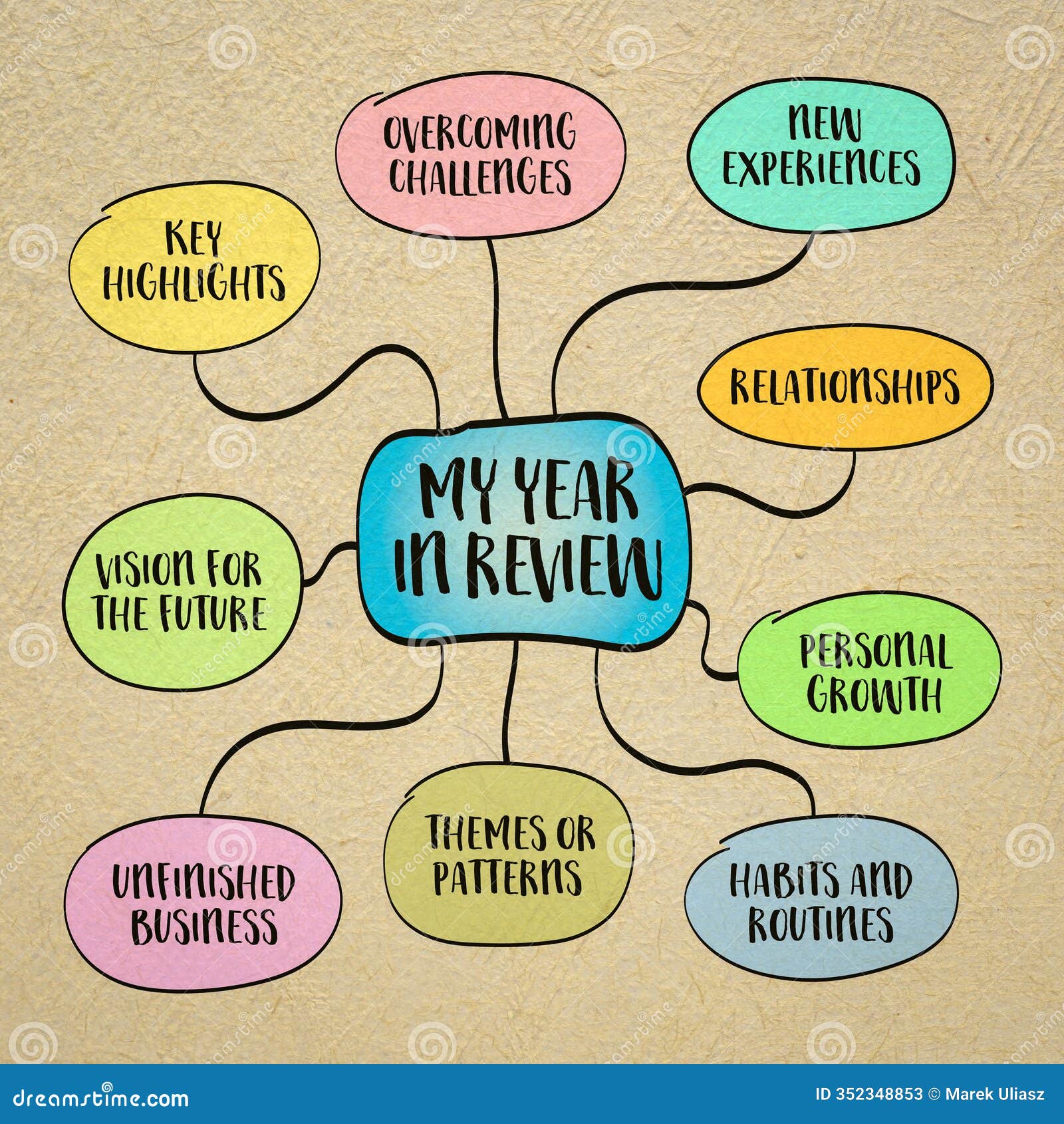 My Year in Review, a Personal Reflection on the Past Year, Capturing ...