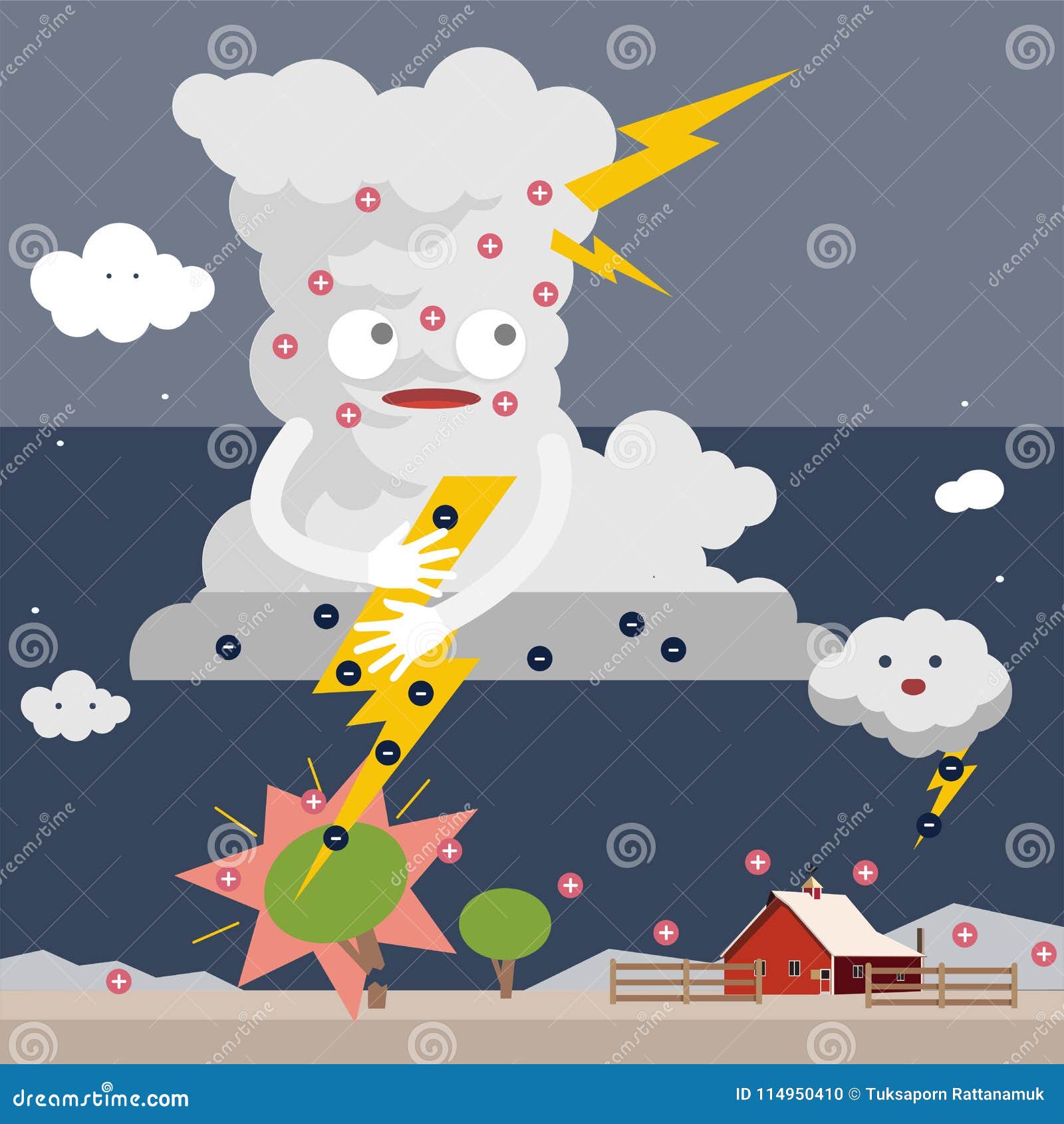 The Mysteries Of Lighting, How Clouds Create Lighting And Thunder ...