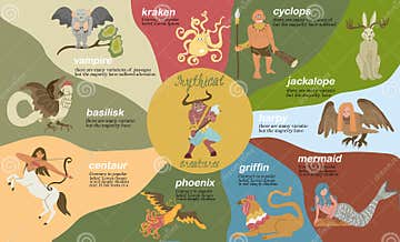 Mythical Creatures Flat Infographics Stock Vector - Illustration of ...