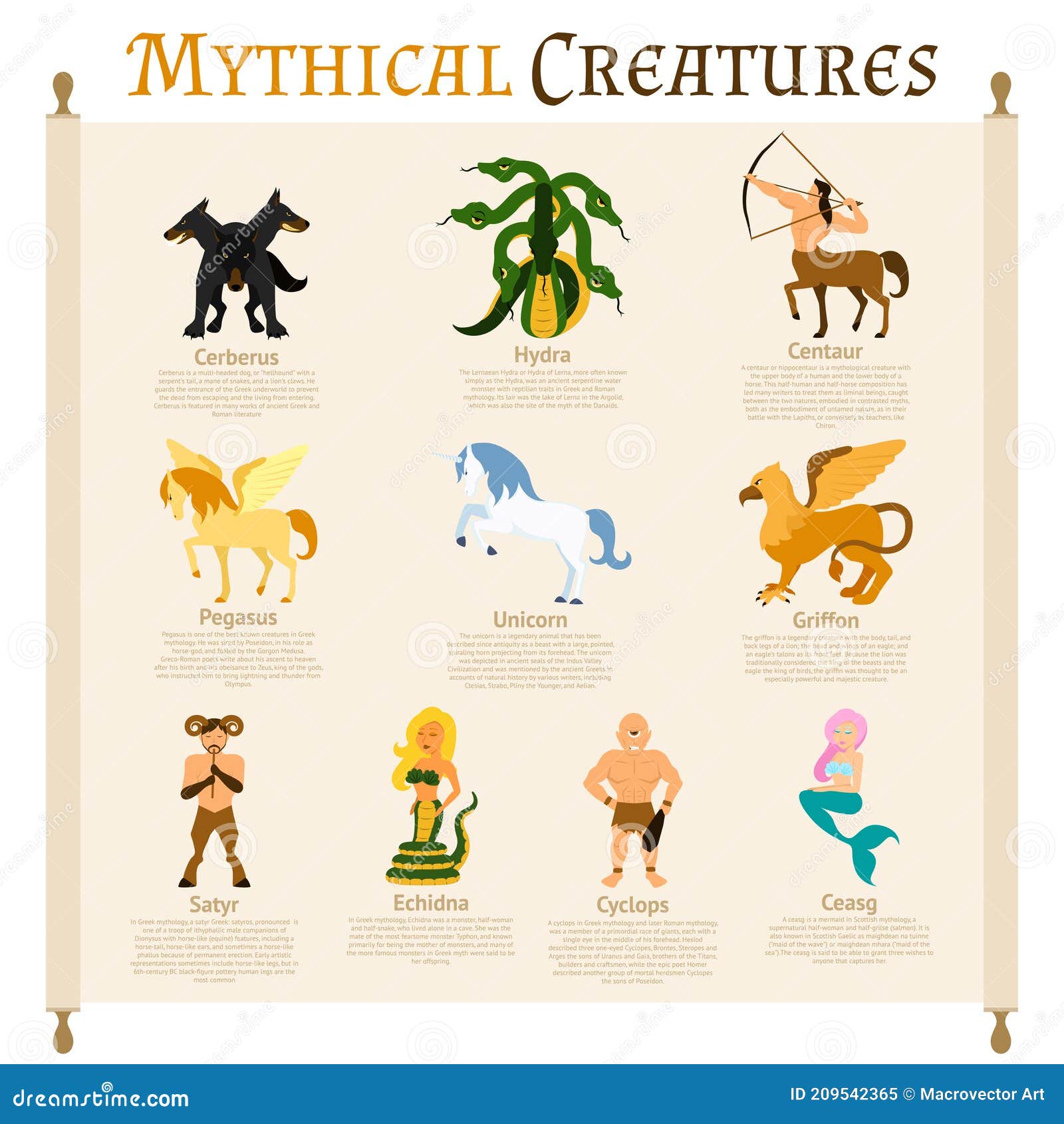 Mythical Creatures Infographics Stock Vector - Illustration of hero ...