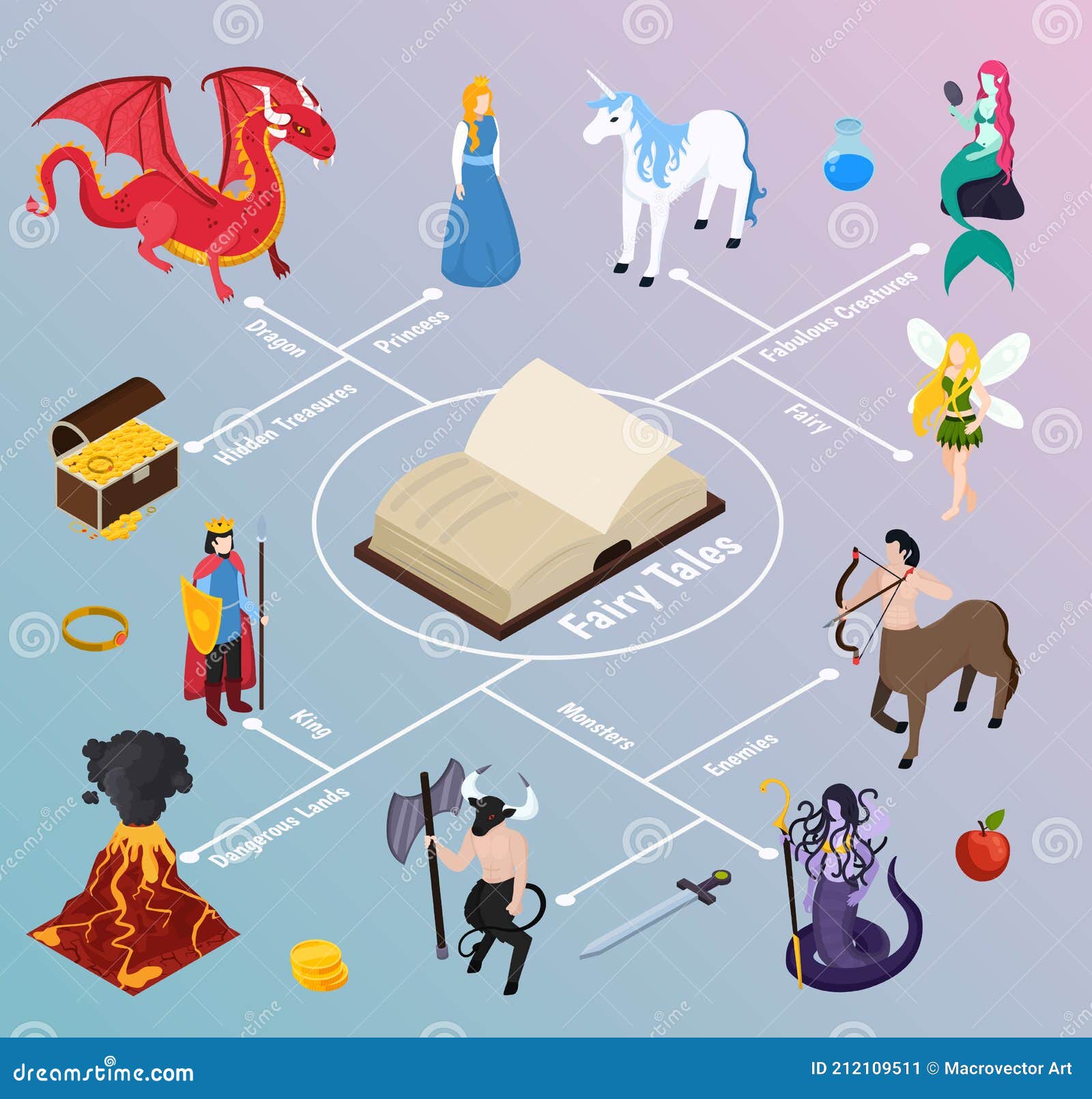 Mythical Creatures Isometric Flowchart Stock Vector - Illustration of ...