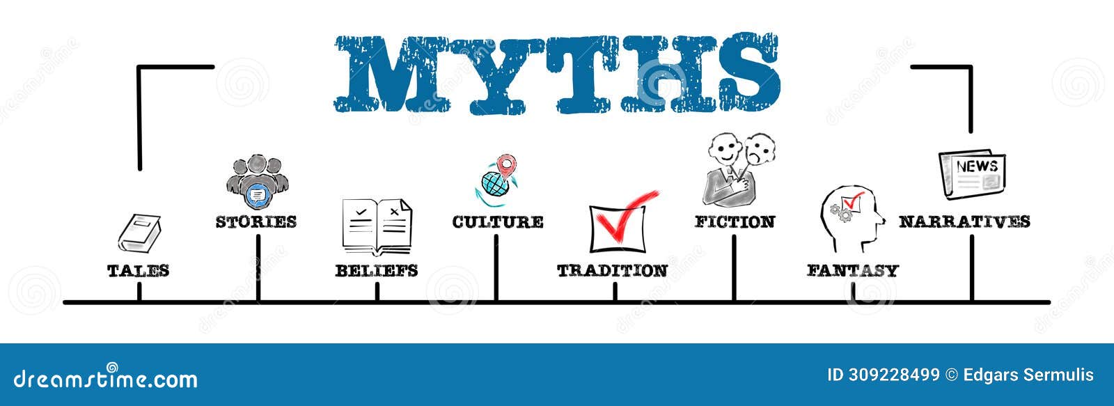 MYTHS Concept. Illustration with Keywords and Icons Stock Illustration ...