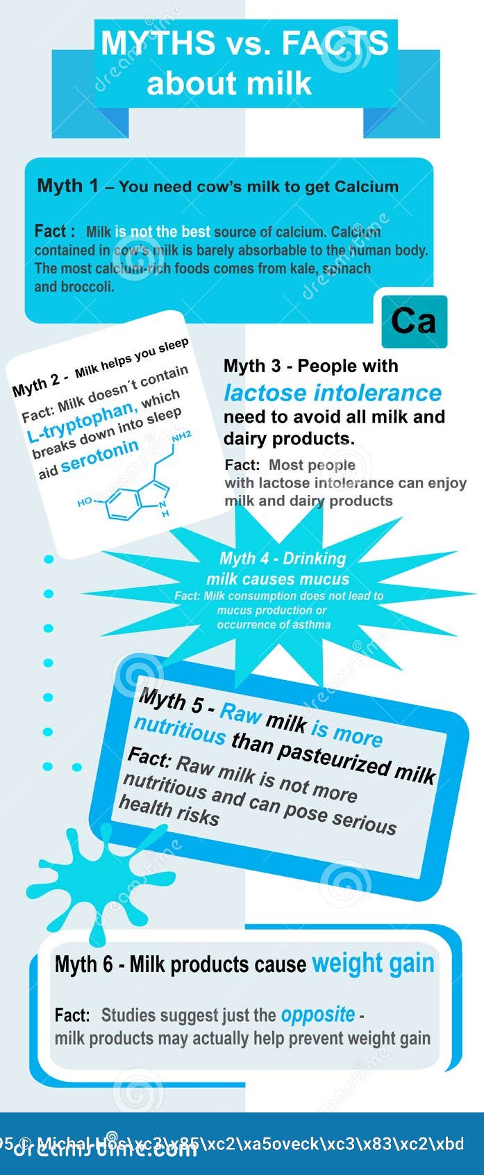 Myths and facts about milk stock illustration. Illustration of broccoli ...