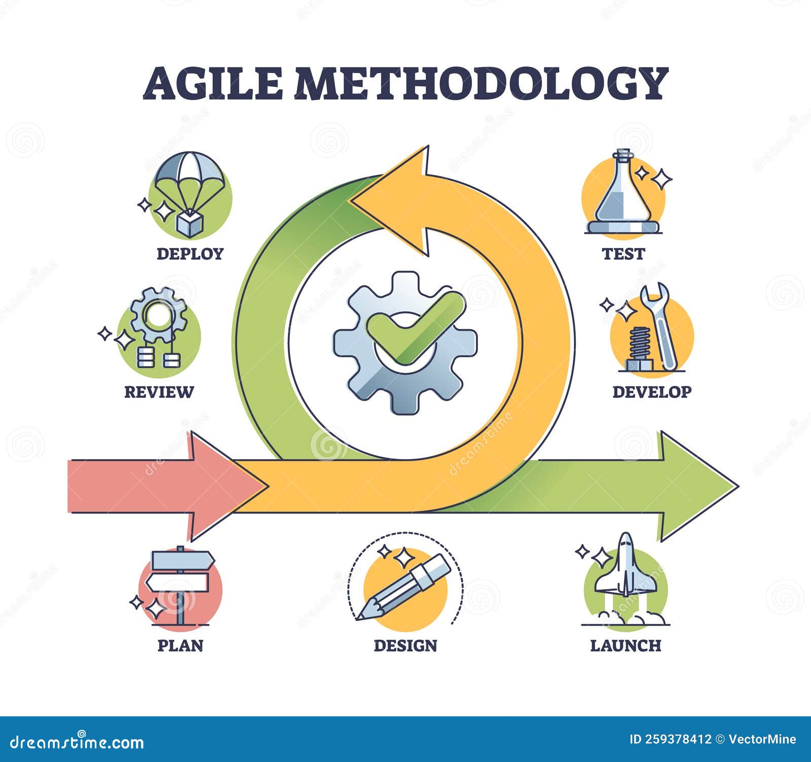 Méthode Agile Pour Une Gestion Efficace Du Projet Schéma De Gestion ... Méthode Agile Pour Une Gestion Efficace Du Projet Schéma De Gestion ...