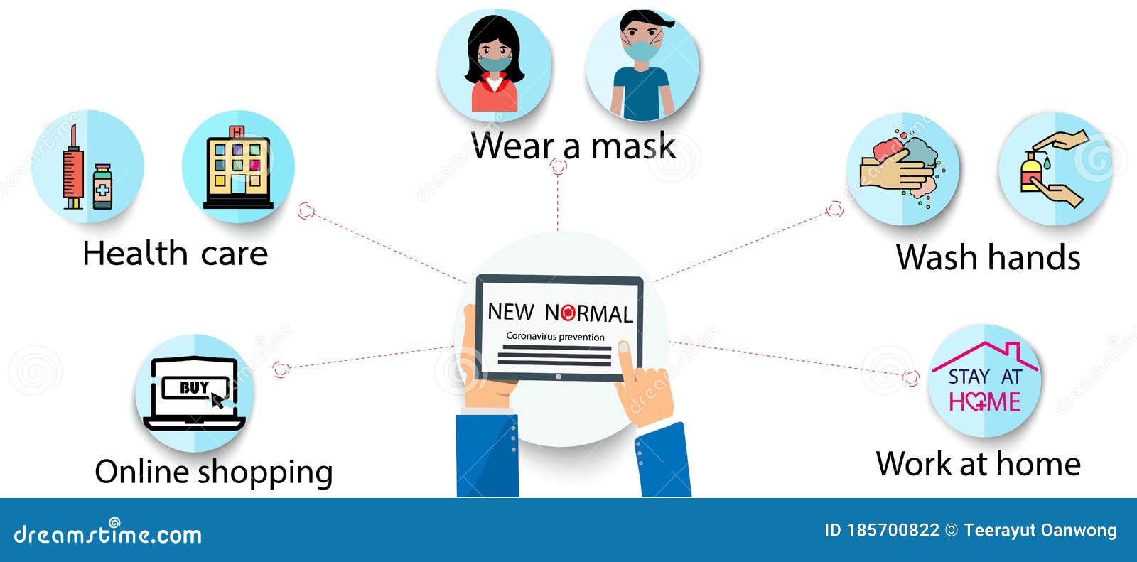 New Normal Lifestyle after from Covid-19 Period Stock Vector ...