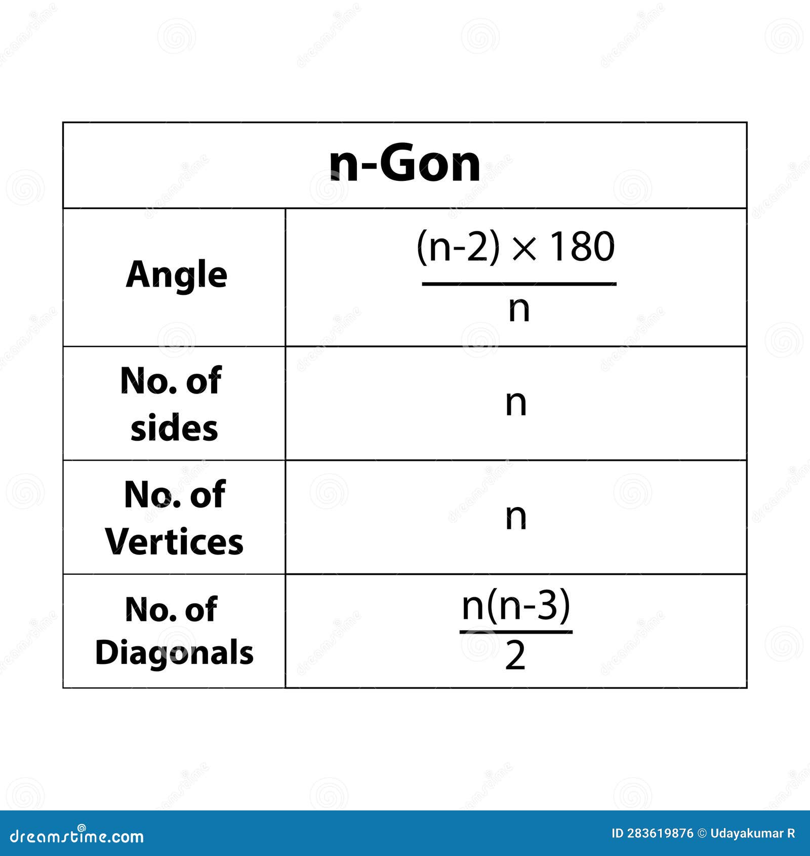 N-gon Table. Math On White Background. Vector Graphic Illustration ...