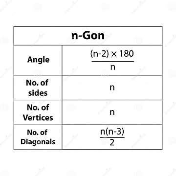 N-gon Table. Math on White Background. Vector Graphic Illustration ...