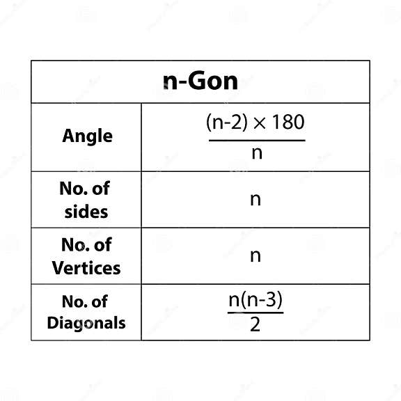 N-gon Table. Math on White Background. Vector Graphic Illustration Stock Vector - Illustration ...