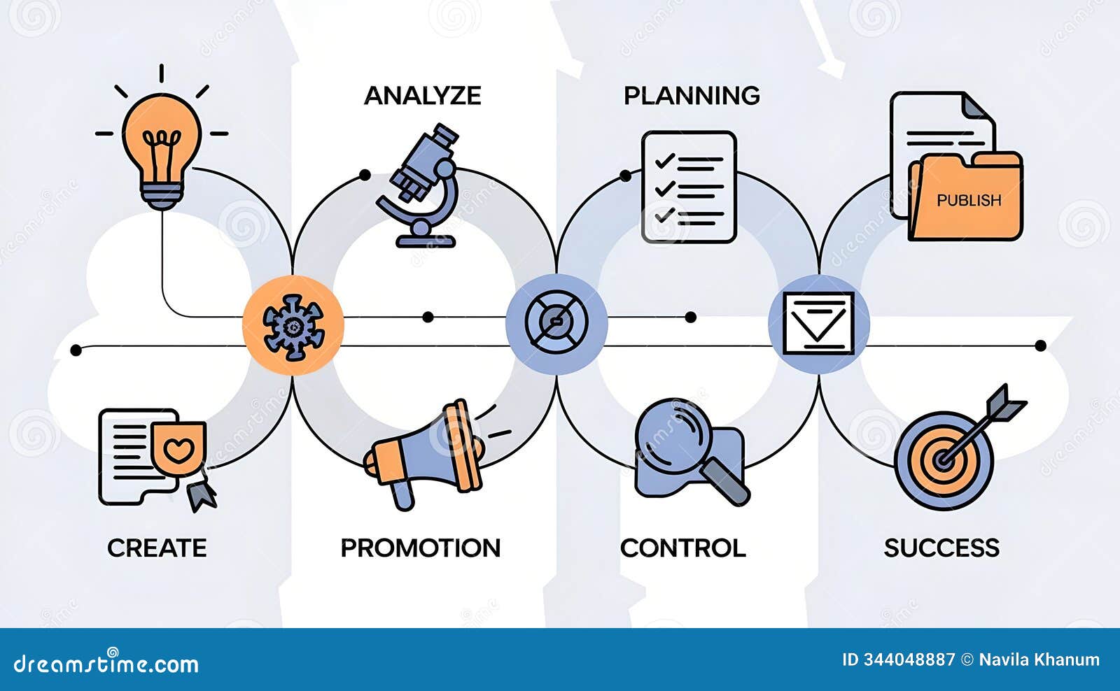 An Infographic Illustrating a Content Strategy Workflow Stock ...