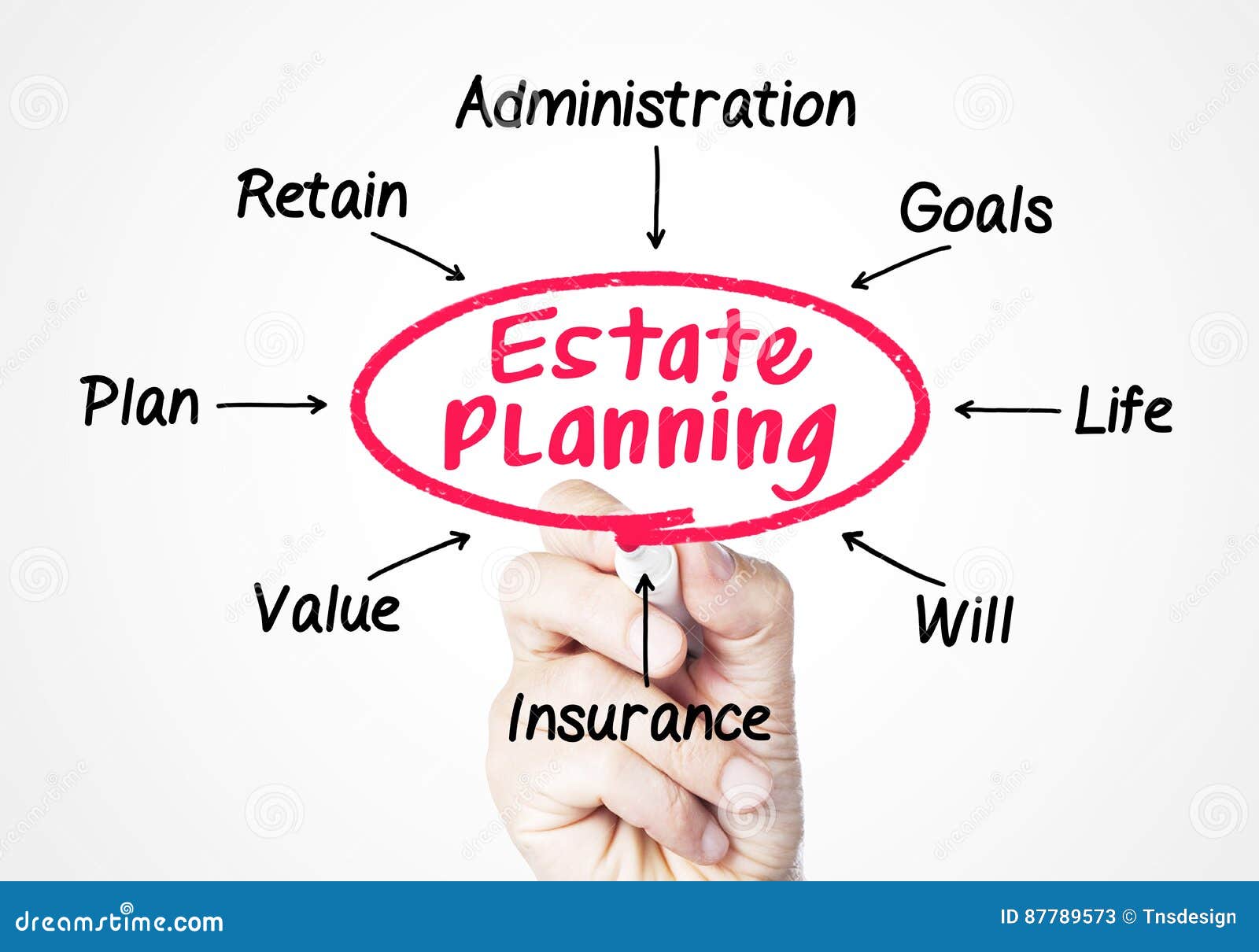 Nachlassplanung stockbild. Bild von wachstum, idee, zusammenarbeit ...