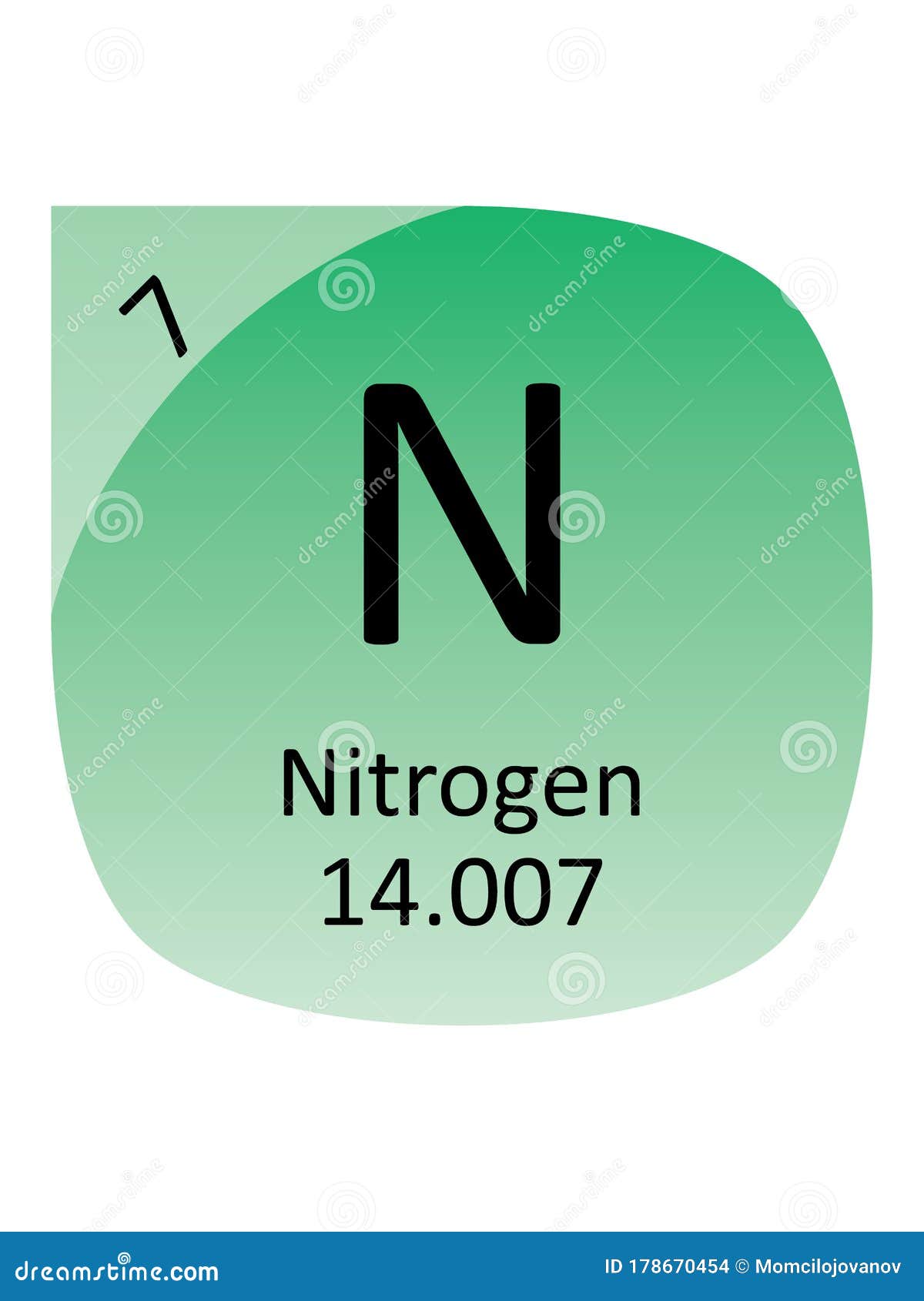 Nitrogen Atomic Mass Nitrogen Chemical Element, Sign With Atomic