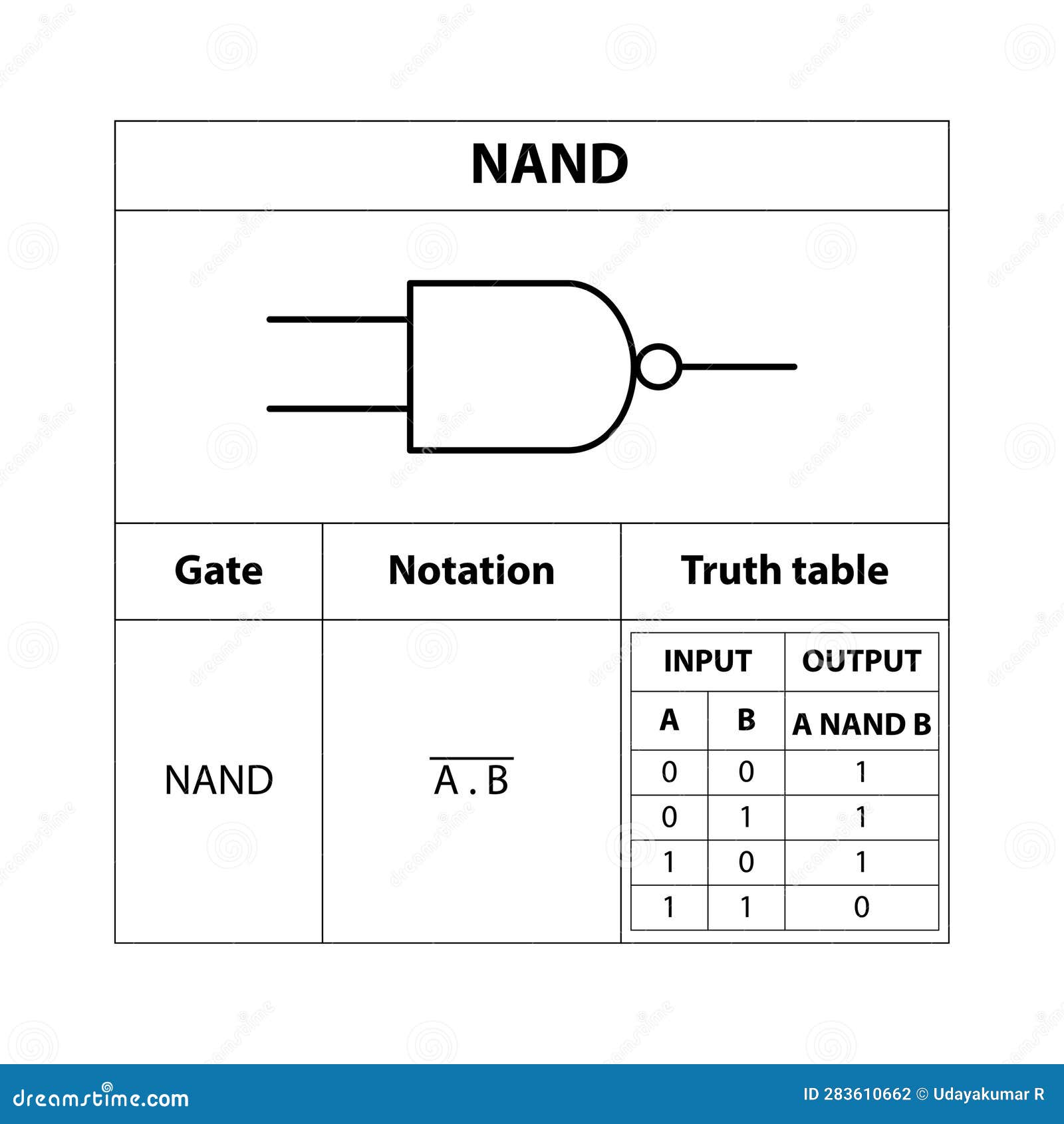 Nand Gate Symbol Nand Gate Symbol