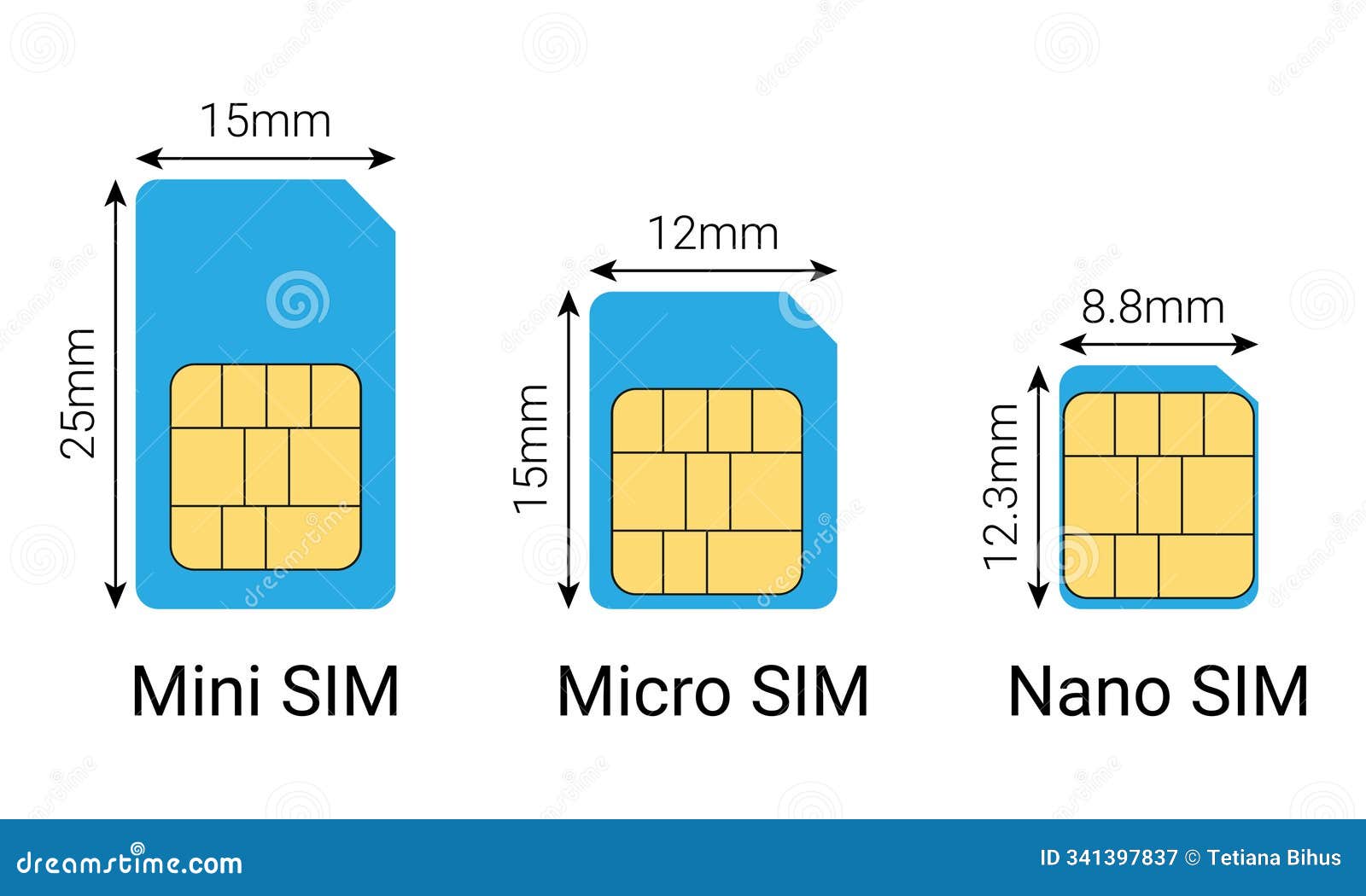 Nano Sim, Micro Sim, Mini Sim Card Sizes. Stock Illustration ...