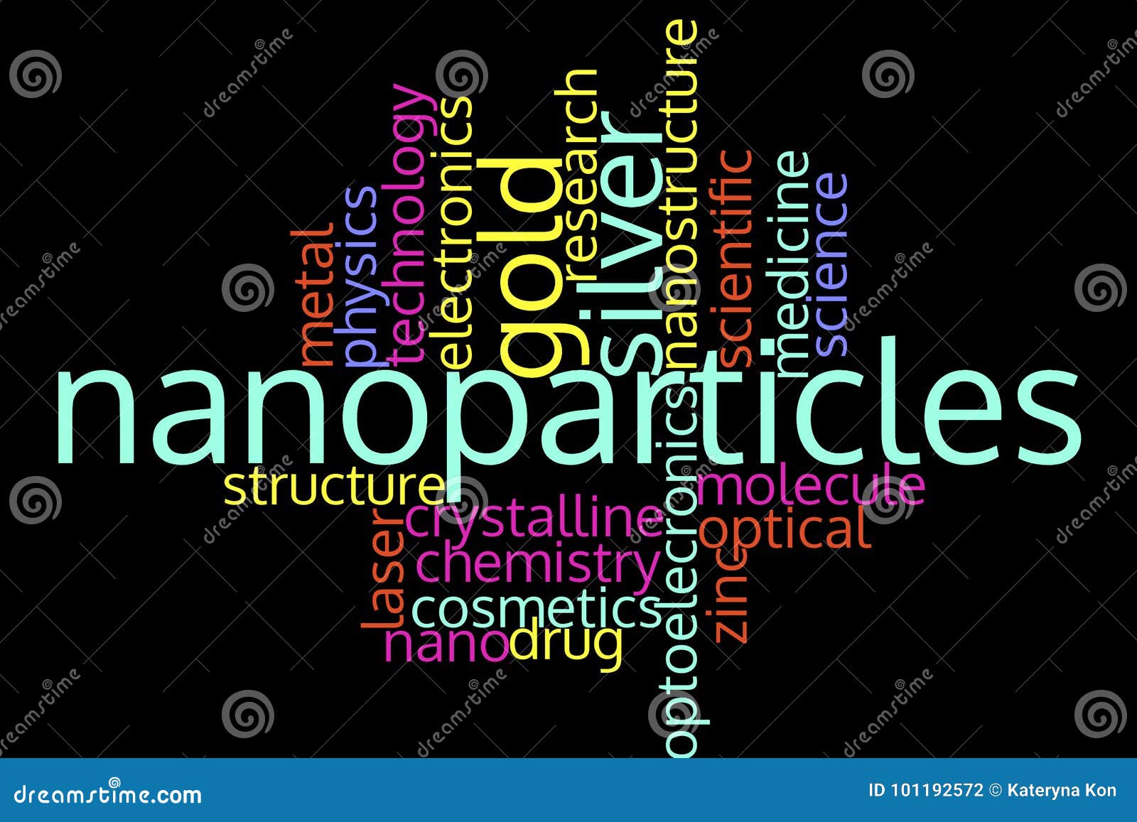 Nanoparticles, Nanotechnology, Word Cloud Stock Illustration ...