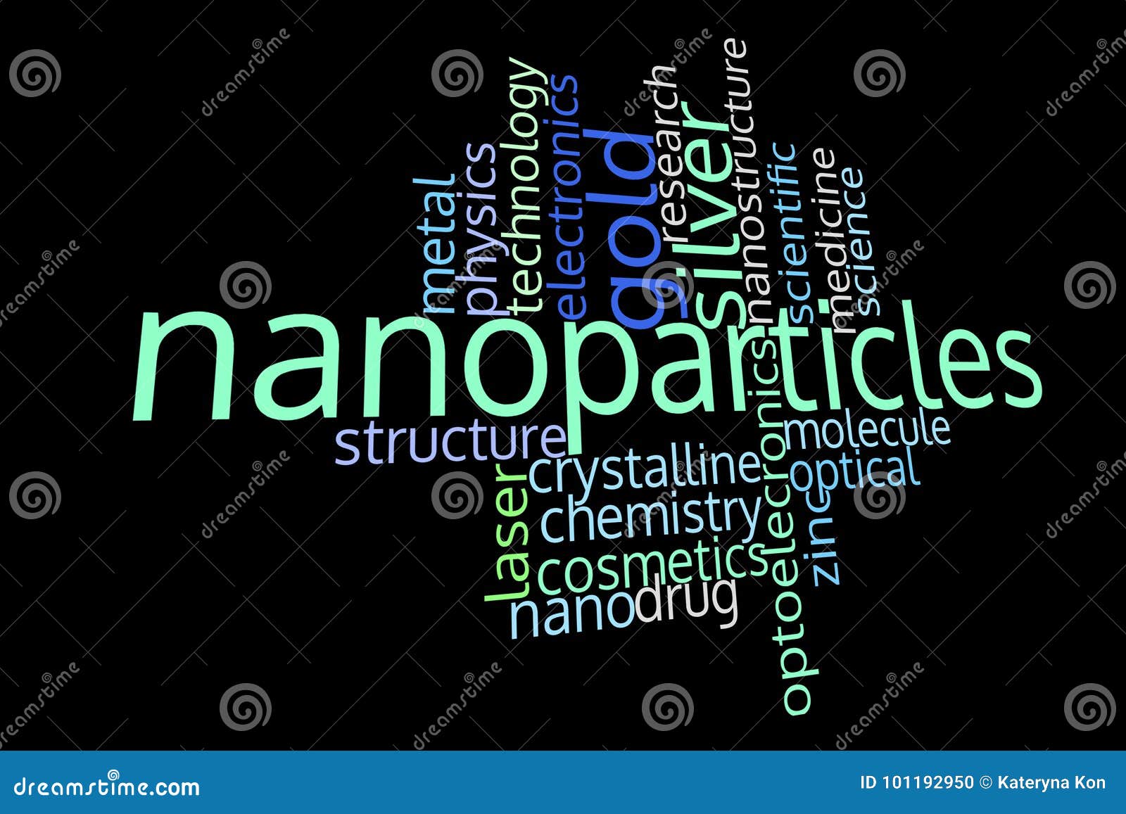 Nanoparticles, Nanotechnology, Word Cloud Stock Illustration ...