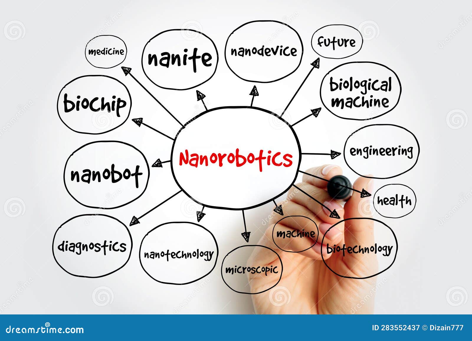 Nanorobotics Mind Map, Concept for Presentations and Reports Stock ...
