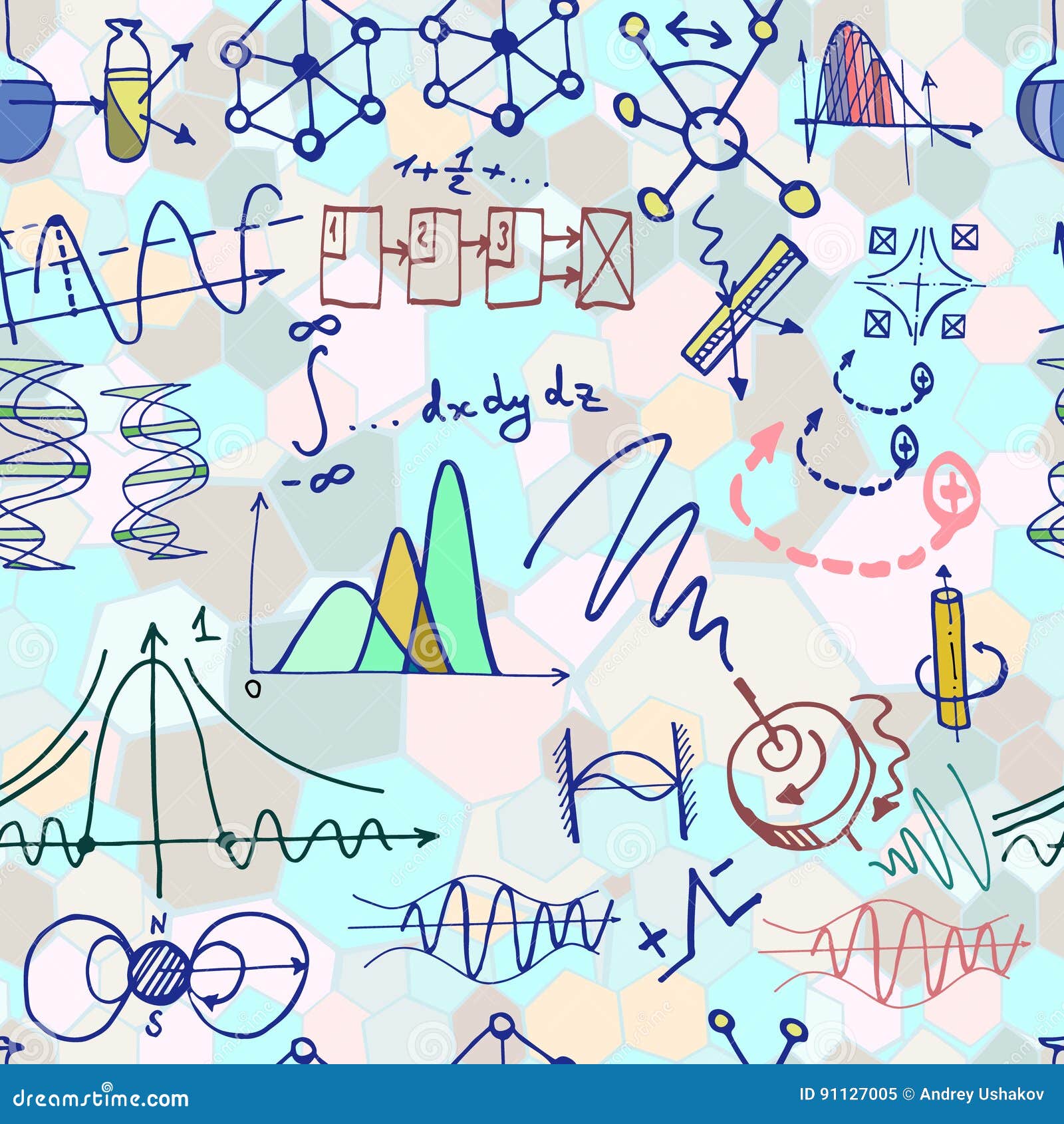 Formulas And Graphs In Mathematics Vector Illustration | CartoonDealer ...