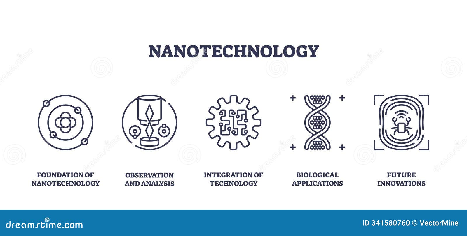 Nanotechnology Icons Pack Cartoon Vector | CartoonDealer.com #150289679
