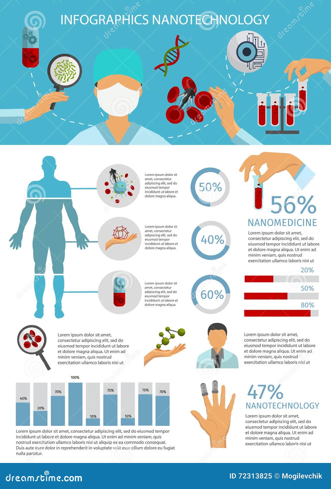 Nanotecnologia Lisa Infographic Ilustração do Vetor - Ilustração de ...