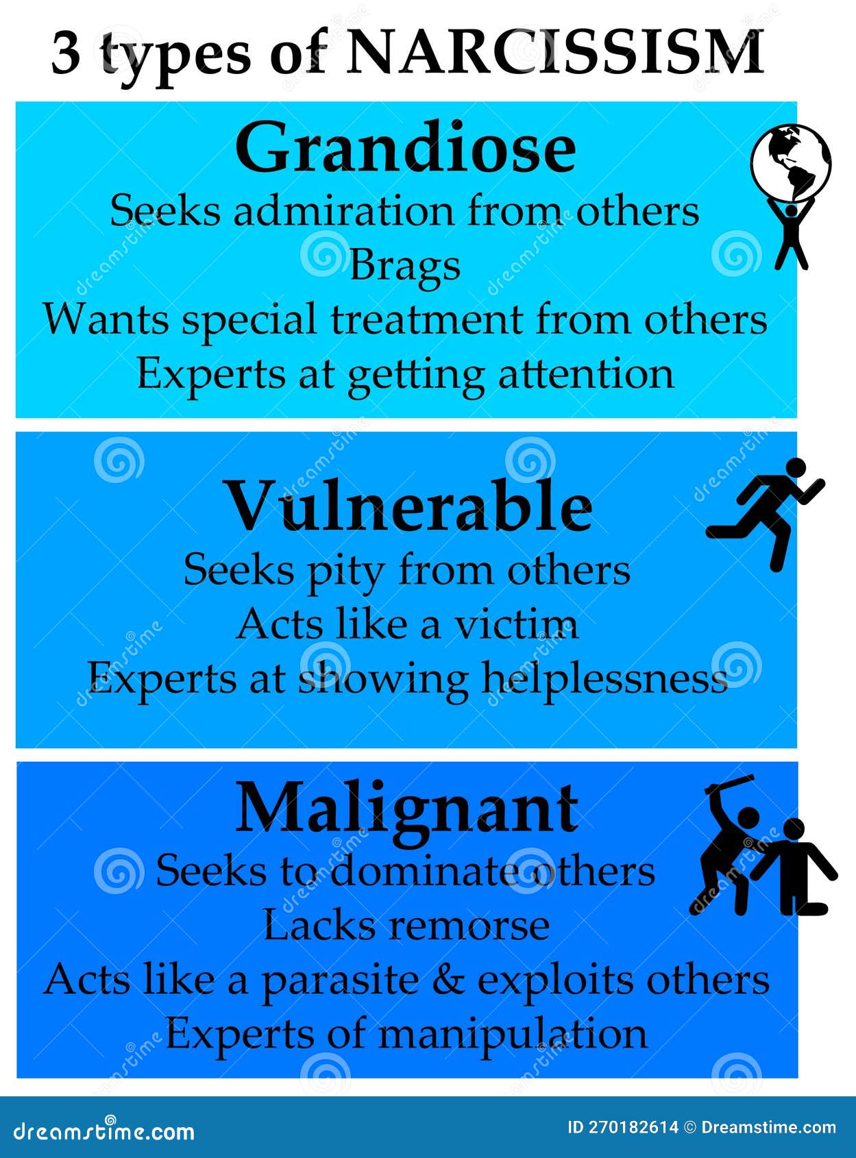 Narcissism types stock illustration. Illustration of megalomania ...