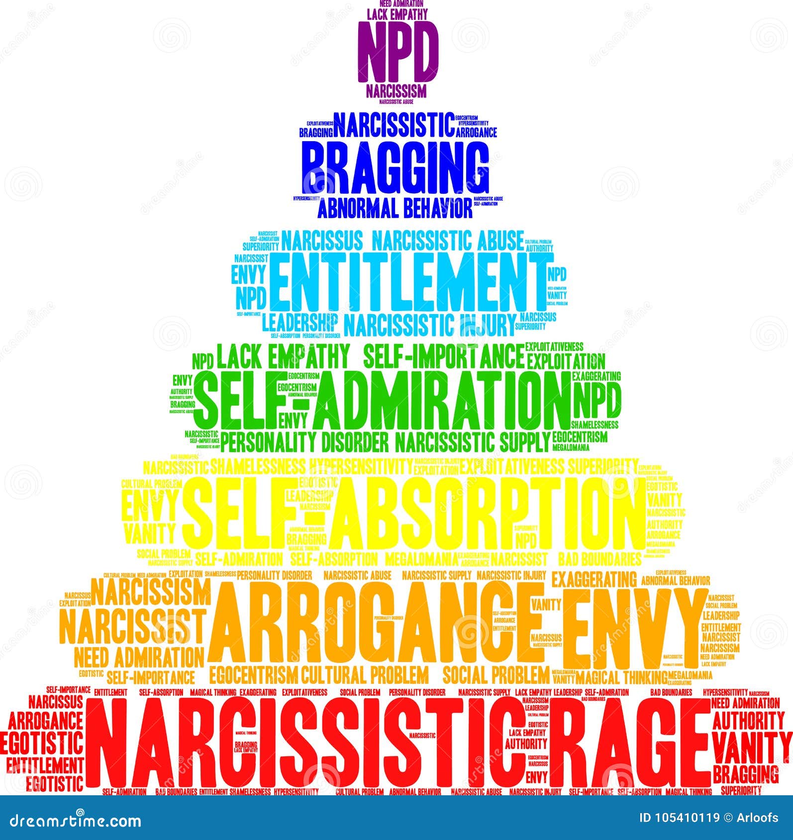 Narcissistic Rage Word Cloud Stock Illustration - Illustration of ...