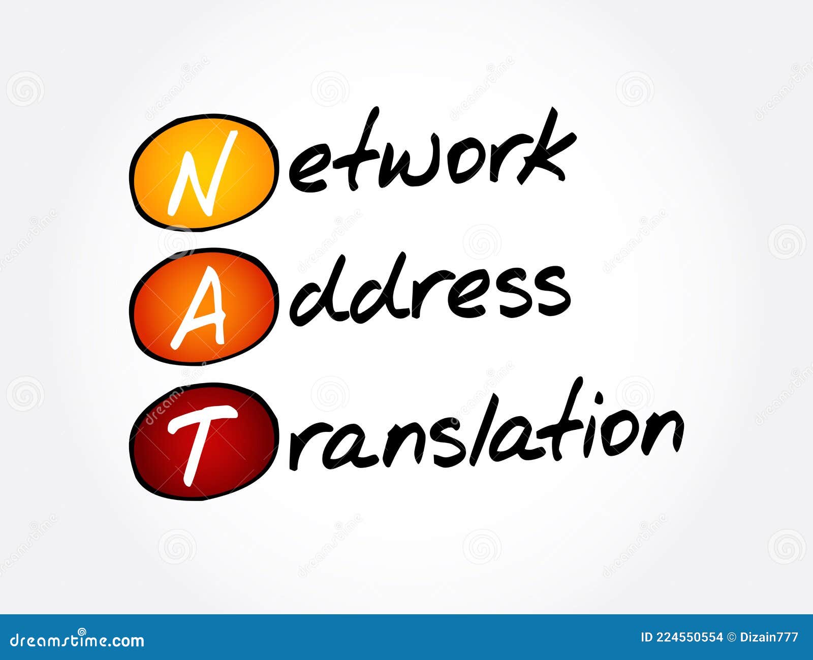 NAT - Network Address Translation Acronym, Technology Concept ...