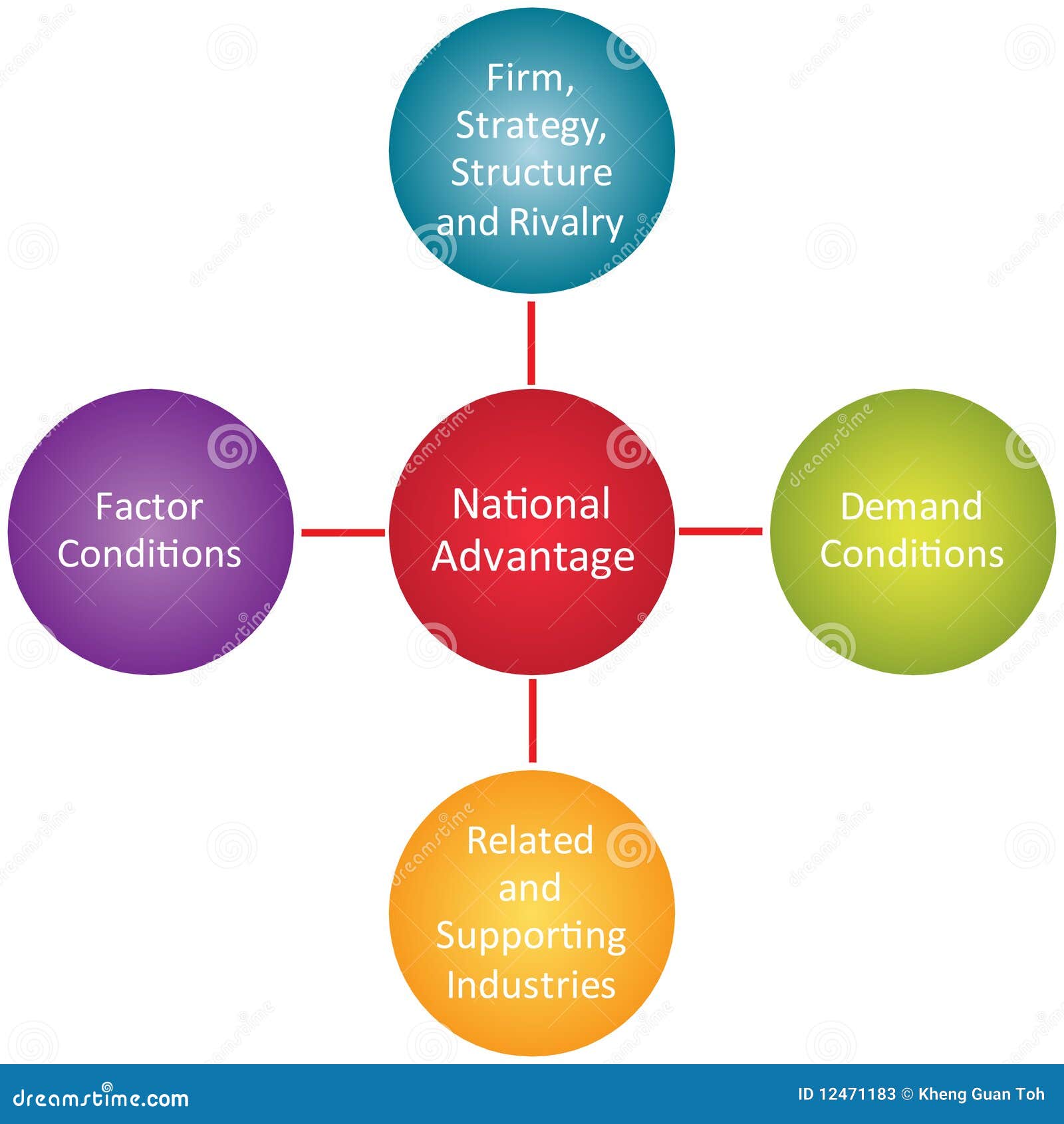 National Advantage Business Diagram Stock Illustration - Illustration ...