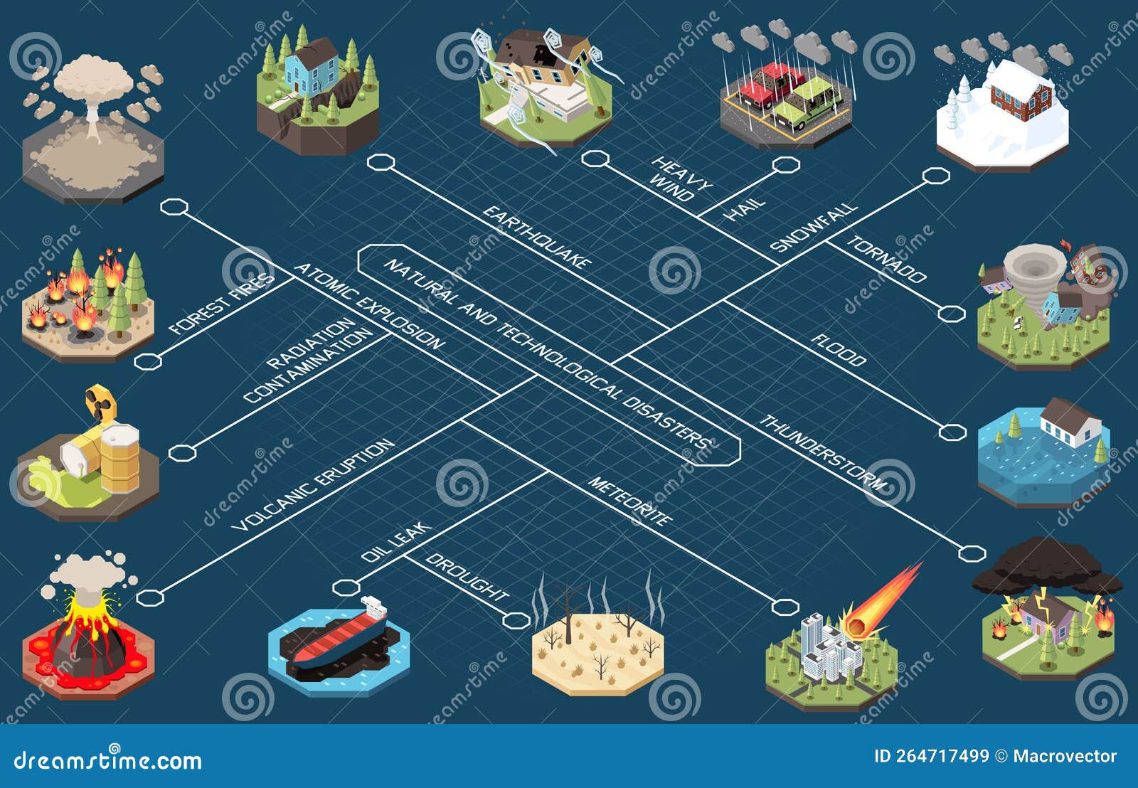 Natural Disaster Flowchart stock illustration. Illustration of disaster ...