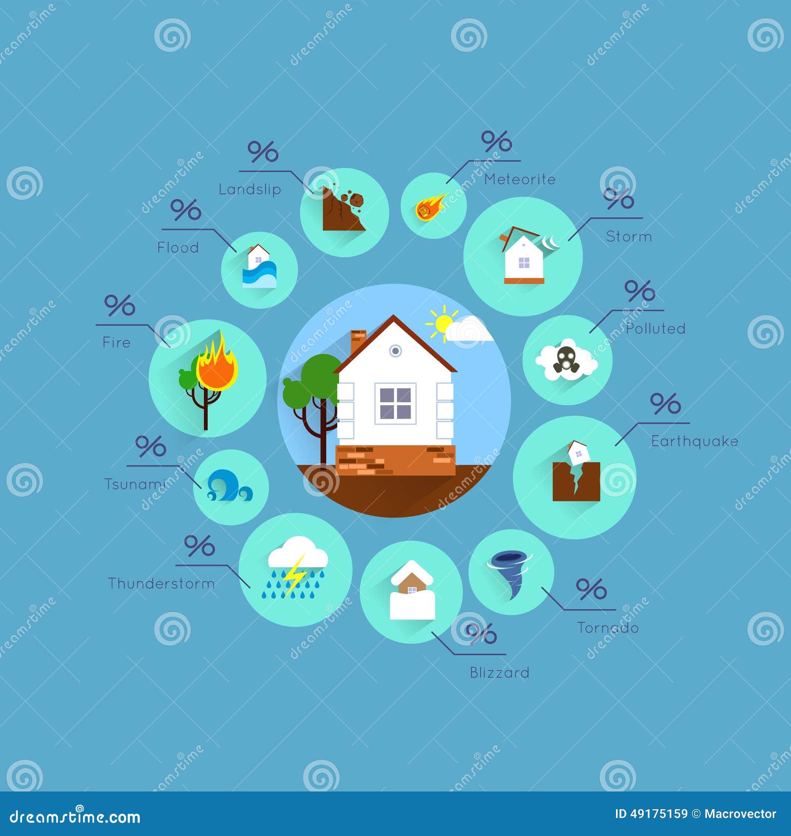 House Insurance: House Insurance Natural Disaster