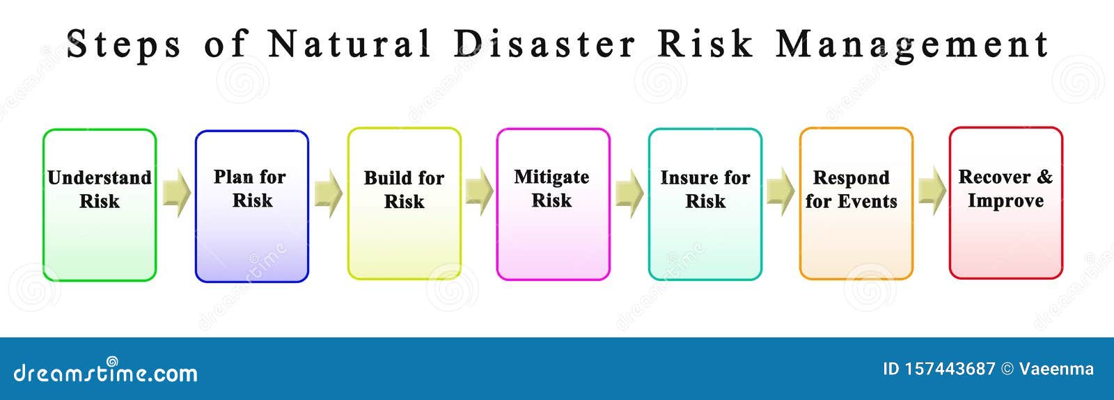 Natural Disaster Risk Management Stock Illustration - Illustration of ...