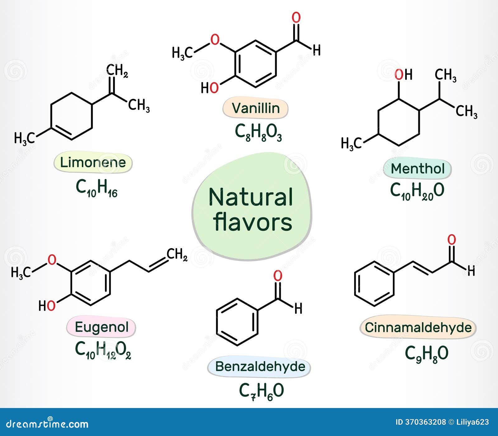 Menthol, Monoterpenoid, Molecular Structures, 3d Model, Structural ...