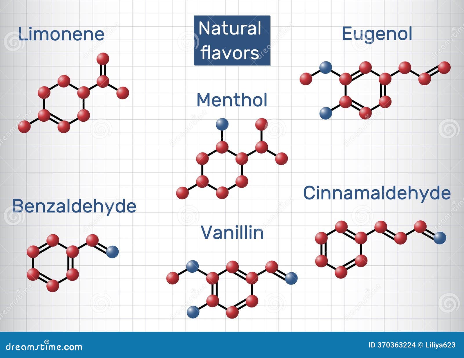 Menthol, Monoterpenoid, Molecular Structures, 3d Model, Structural ...