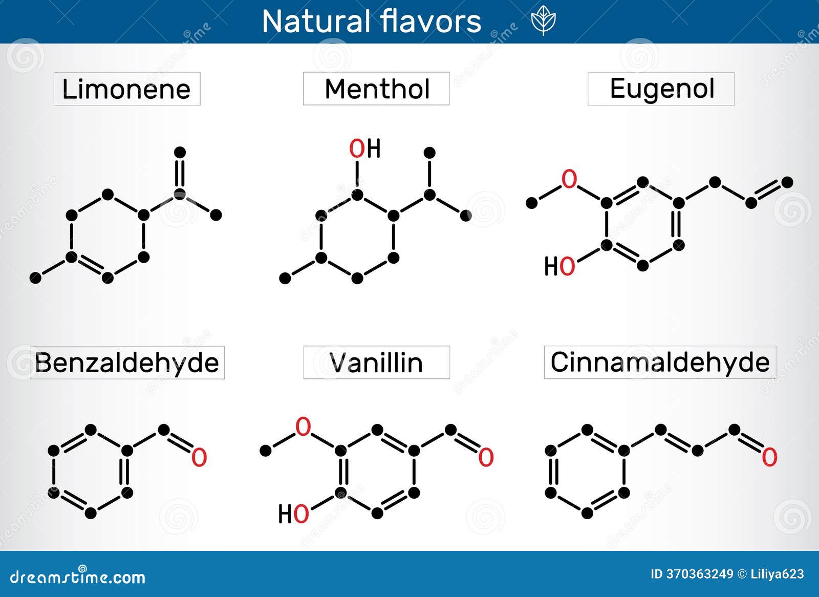 Menthol, Monoterpenoid, Molecular Structures, 3d Model, Structural ...