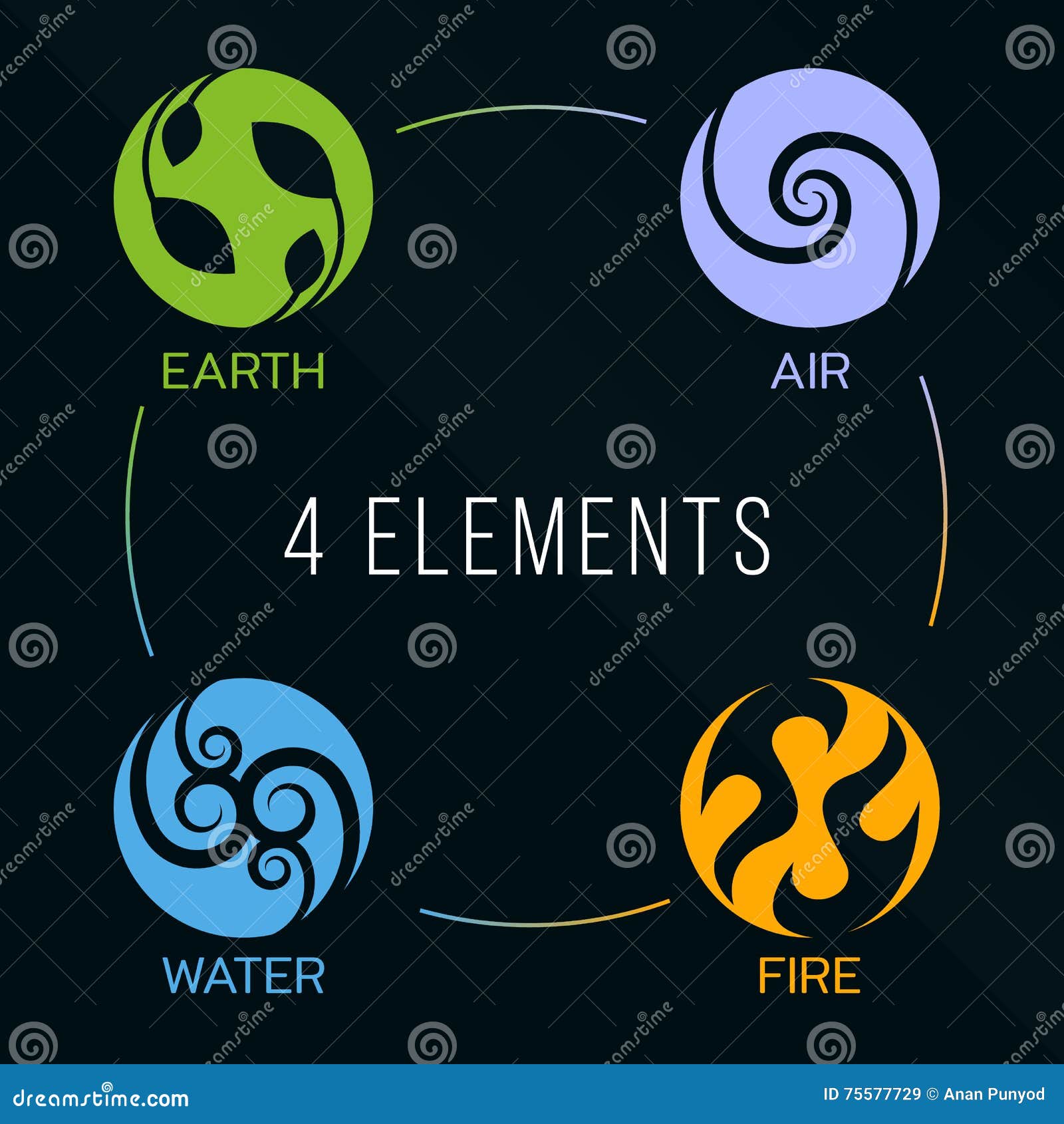Nature 4 Elements Circle Icon Sign. Water, Fire, Earth, Air. on Dark ...