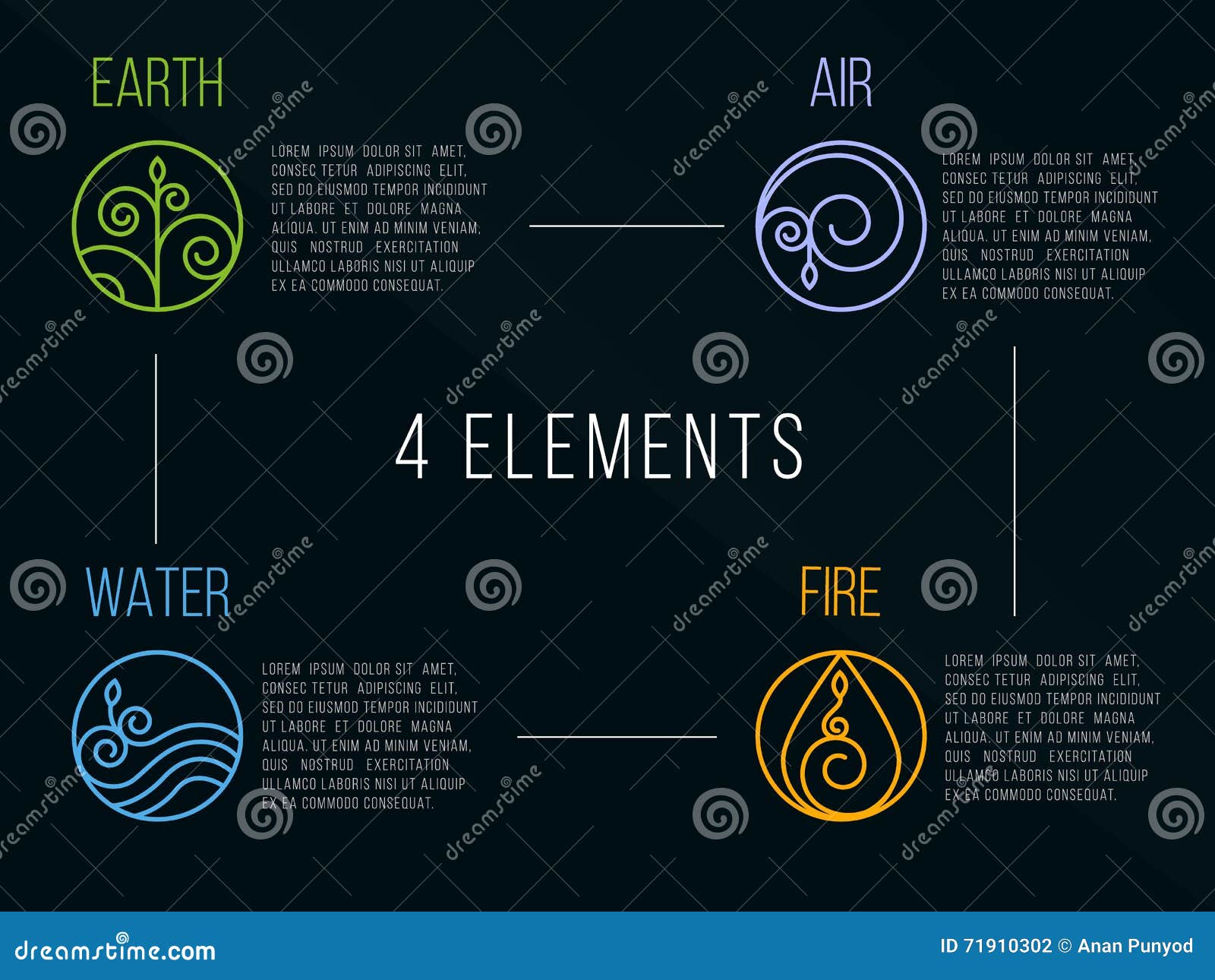 The 4 elements of nature - lindaprestige