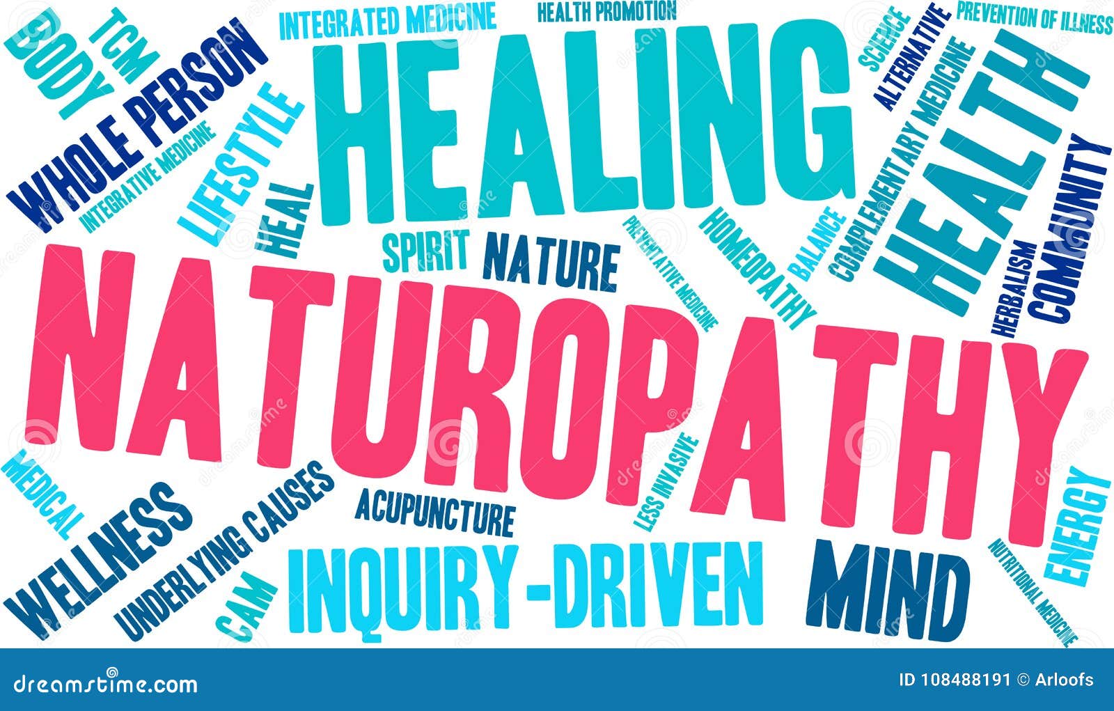 Naturopathy Word Cloud Hand Sphere Concept Stock Photo | CartoonDealer ...